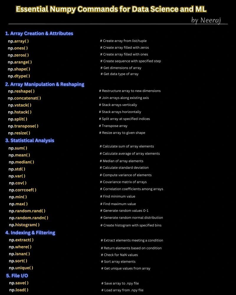 #numpy #python #datascience #machinelearning #ai #programming #tech ... #numpy #python #datascience #machinelearning #ai #programming #tech ...