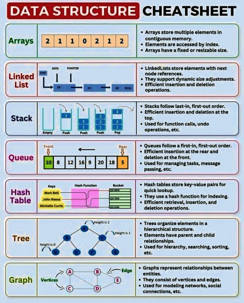 #datastructures #algorithms #coding #programming #techtips #learning ... #datastructures #algorithms #coding #programming #techtips #learning ...