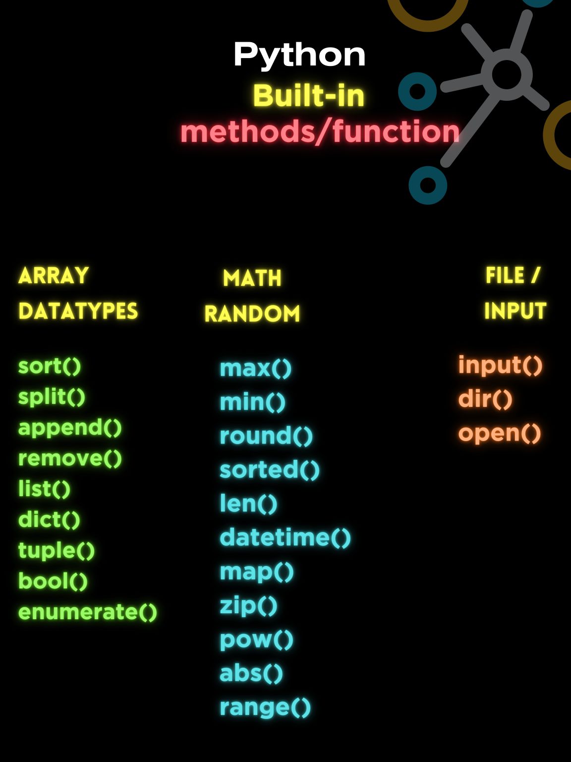 #python #pythonbegineer #pythonai #pythonfunction #def #pythondeveloper ... #python #pythonbegineer #pythonai #pythonfunction #def #pythondeveloper ...