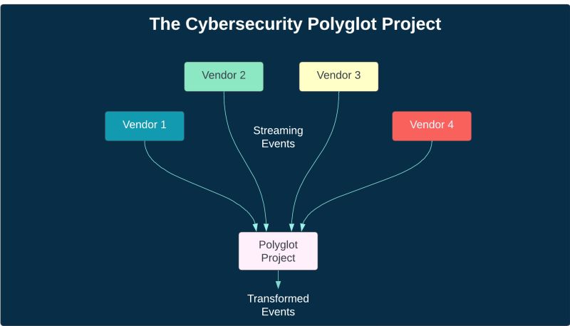 Chirag Hegde on LinkedIn: #security #hackathon #algorithms #nlp # ... Chirag Hegde on LinkedIn: #security #hackathon #algorithms #nlp # ...