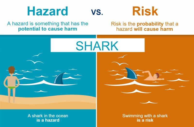 Mark Allen MCMI on LinkedIn: Understanding the difference between ... Mark Allen MCMI on LinkedIn: Understanding the difference between ...