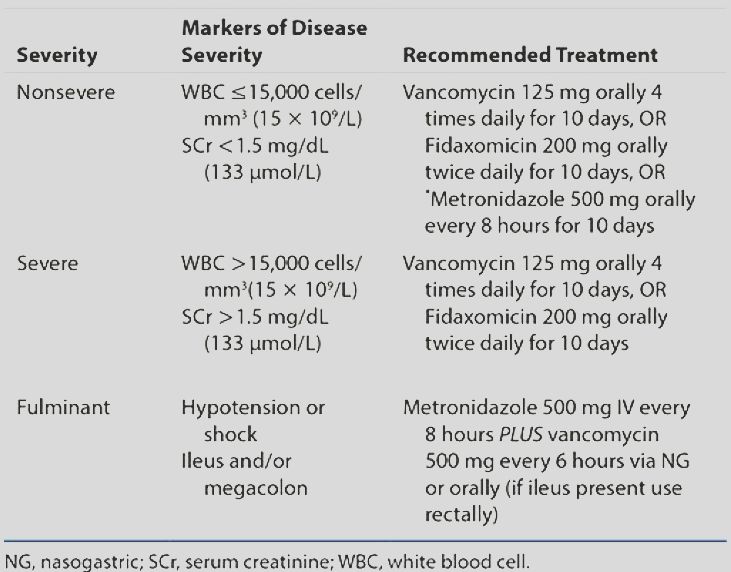 Kareem Sawali, PharmD, MSc and Researcher on LinkedIn: #clostridium # ... Kareem Sawali, PharmD, MSc and Researcher on LinkedIn: #clostridium # ...