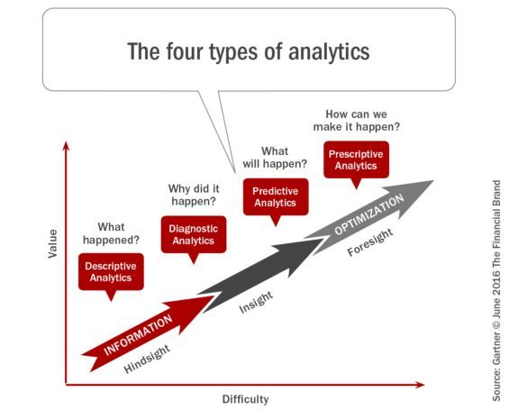 Paschal Ugwu on LinkedIn: #gartner #datascience #analytics #bigdata # ... Paschal Ugwu on LinkedIn: #gartner #datascience #analytics #bigdata # ...