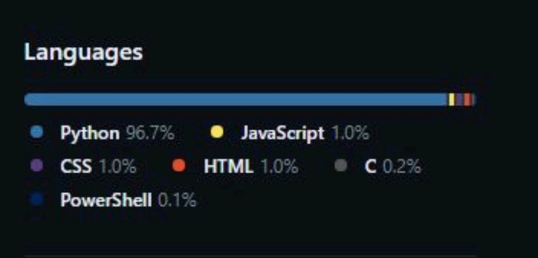 Denzel Gitonga on LinkedIn: #github #git #coding #development # ... Denzel Gitonga on LinkedIn: #github #git #coding #development # ...