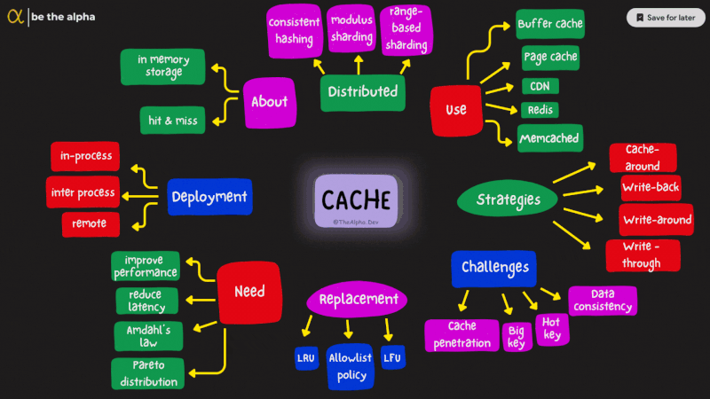 How to design and optimize caching systems | Naresh Kumari posted on ... How to design and optimize caching systems | Naresh Kumari posted on ...