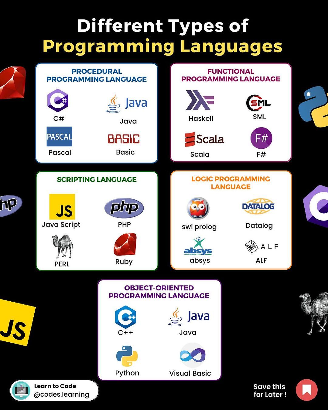 Sanskaar Singh on LinkedIn: #python #java #php #ruby #javascript Sanskaar Singh on LinkedIn: #python #java #php #ruby #javascript