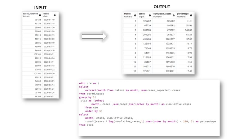 Vivek Shirsat on LinkedIn: 🚀 SQL Challenge - Day 5 Meesho SQL Interview ... Vivek Shirsat on LinkedIn: 🚀 SQL Challenge - Day 5 Meesho SQL Interview ...