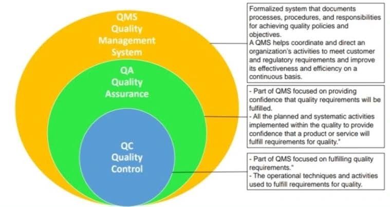 Abhishek Kumar Gupta on LinkedIn: QC, QA & QMS Abhishek Kumar Gupta on LinkedIn: QC, QA & QMS
