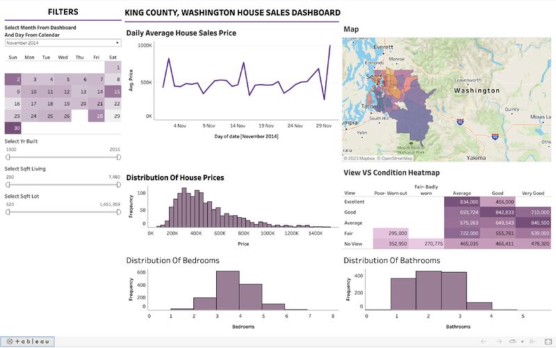 Srishti Tirkey on LinkedIn: #tableau #datavisualization #realestate # ... Srishti Tirkey on LinkedIn: #tableau #datavisualization #realestate # ...