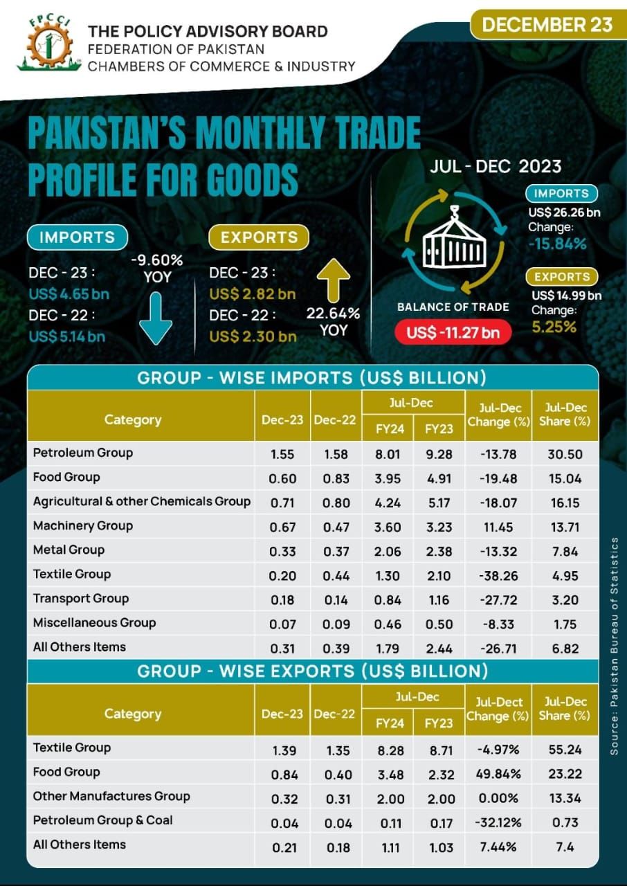 FPCCI - Official Page posted on LinkedIn FPCCI - Official Page posted on LinkedIn