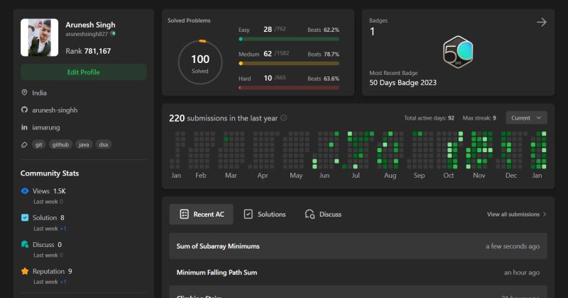 Successfully solved 100 LeetCode problems! | Arunesh singh posted on ... Successfully solved 100 LeetCode problems! | Arunesh singh posted on ...