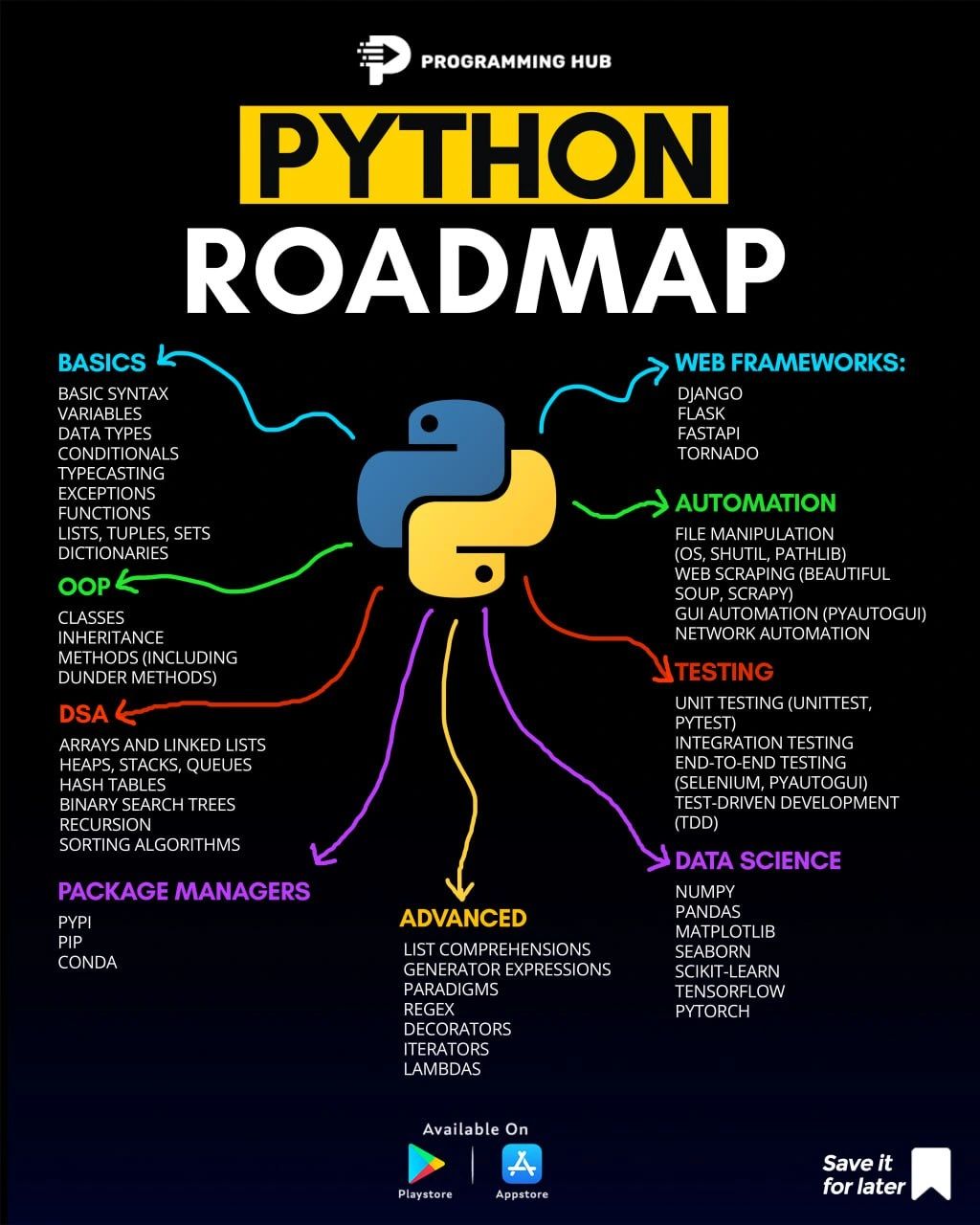 Programming Hub on LinkedIn: #learnpython #pythondevelopment # ... Programming Hub on LinkedIn: #learnpython #pythondevelopment # ...