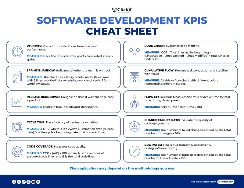 ClickIT: DevOps & Software Development on LinkedIn: # ... ClickIT: DevOps & Software Development on LinkedIn: # ...