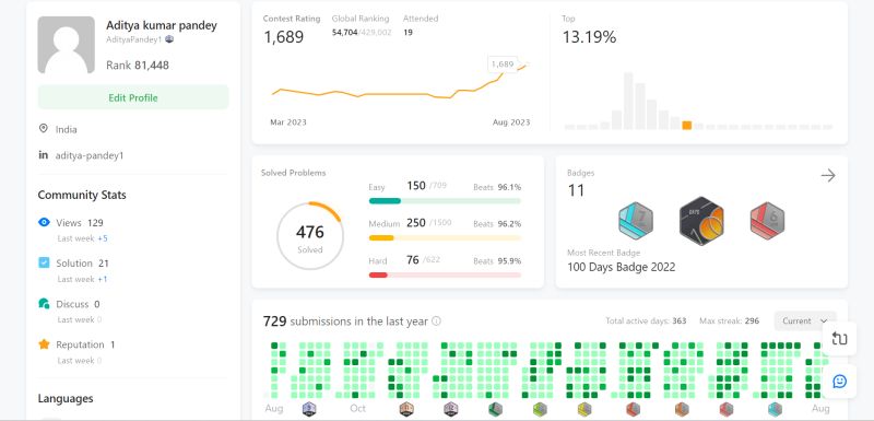 ADITYA PANDEY on LinkedIn: #leetcode #coding #programming #contest # ... ADITYA PANDEY on LinkedIn: #leetcode #coding #programming #contest # ...