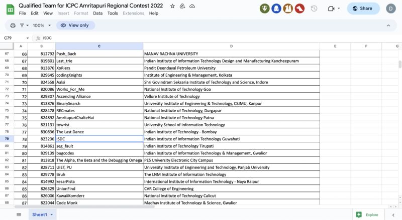 Deepak kumar on LinkedIn: #icpc #amritapuriregional # ... Deepak kumar on LinkedIn: #icpc #amritapuriregional # ...
