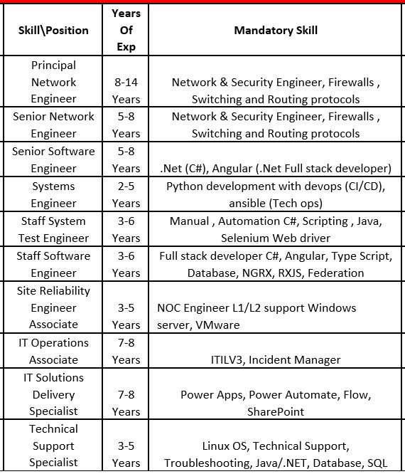 Hiring in my Company, Interested share CV on WhatsApp 9665555536 ... Hiring in my Company, Interested share CV on WhatsApp 9665555536 ...