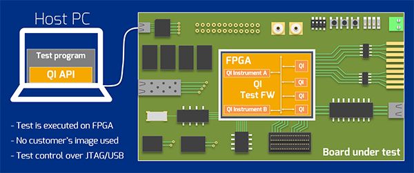 TRS-STAR GmbH on LinkedIn: Upcoming TEC BYTES FPGA-webinars Testonica ... TRS-STAR GmbH on LinkedIn: Upcoming TEC BYTES FPGA-webinars Testonica ...