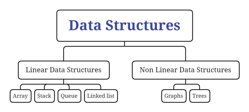 Muhammad Abdullah on LinkedIn: #programming #cplusplus #github # ... Muhammad Abdullah on LinkedIn: #programming #cplusplus #github # ...