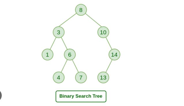 #dsa #datastructures #algorithms #binarysearchtree #bst #startupjourney ... #dsa #datastructures #algorithms #binarysearchtree #bst #startupjourney ...