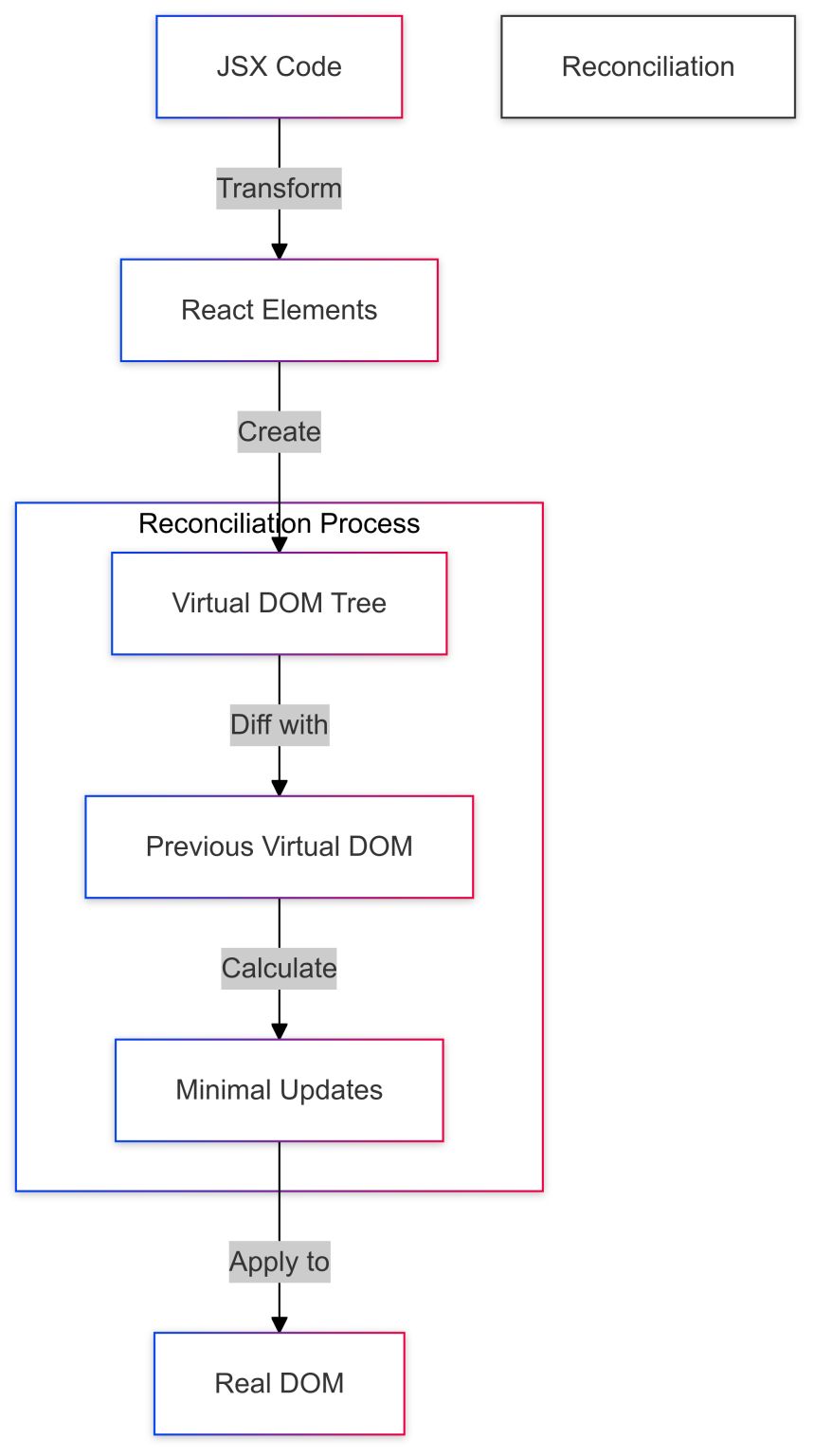 Mohammed Alashry on LinkedIn: #react #javascript #webdevelopment # ... Mohammed Alashry on LinkedIn: #react #javascript #webdevelopment # ...