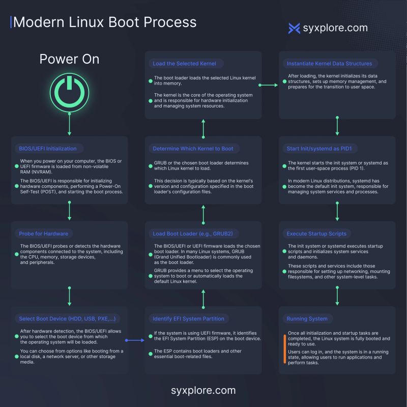 Naman Devnani on LinkedIn: #infosec #cybersecurity #linux #kernel # ... Naman Devnani on LinkedIn: #infosec #cybersecurity #linux #kernel # ...