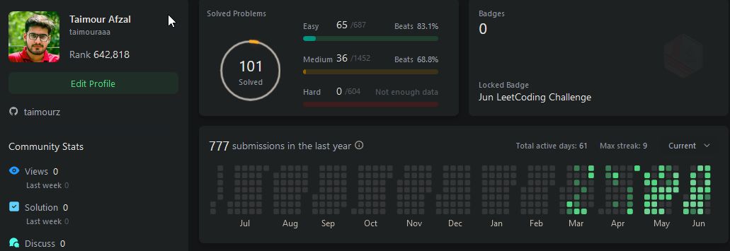 Muhammad Taimour Afzal Khan on LinkedIn: #leetcode #algorithms #dsa # ... Muhammad Taimour Afzal Khan on LinkedIn: #leetcode #algorithms #dsa # ...