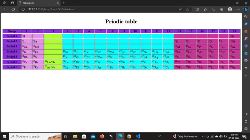 Harsh kushwah on LinkedIn: #html #webdevelopment #periodictable #2day Harsh kushwah on LinkedIn: #html #webdevelopment #periodictable #2day