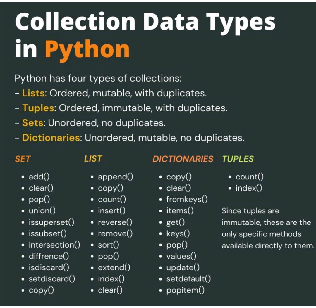 #python #learnpython #pythondeveloper #codingtips #techcommunity # ... #python #learnpython #pythondeveloper #codingtips #techcommunity # ...