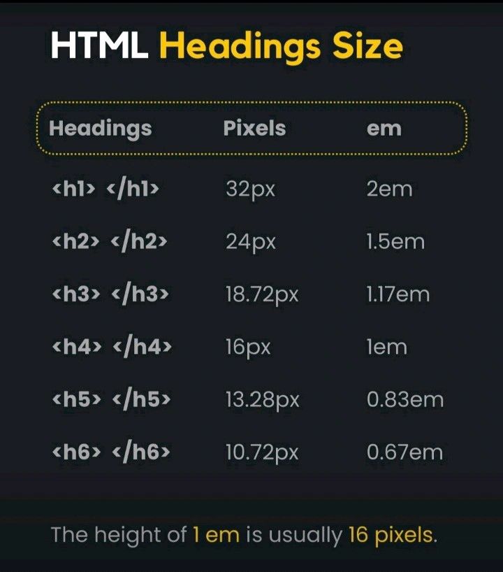 MOHD KHALID ANSARI on LinkedIn: #html #css #js #java #pyhton #c # ... MOHD KHALID ANSARI on LinkedIn: #html #css #js #java #pyhton #c # ...
