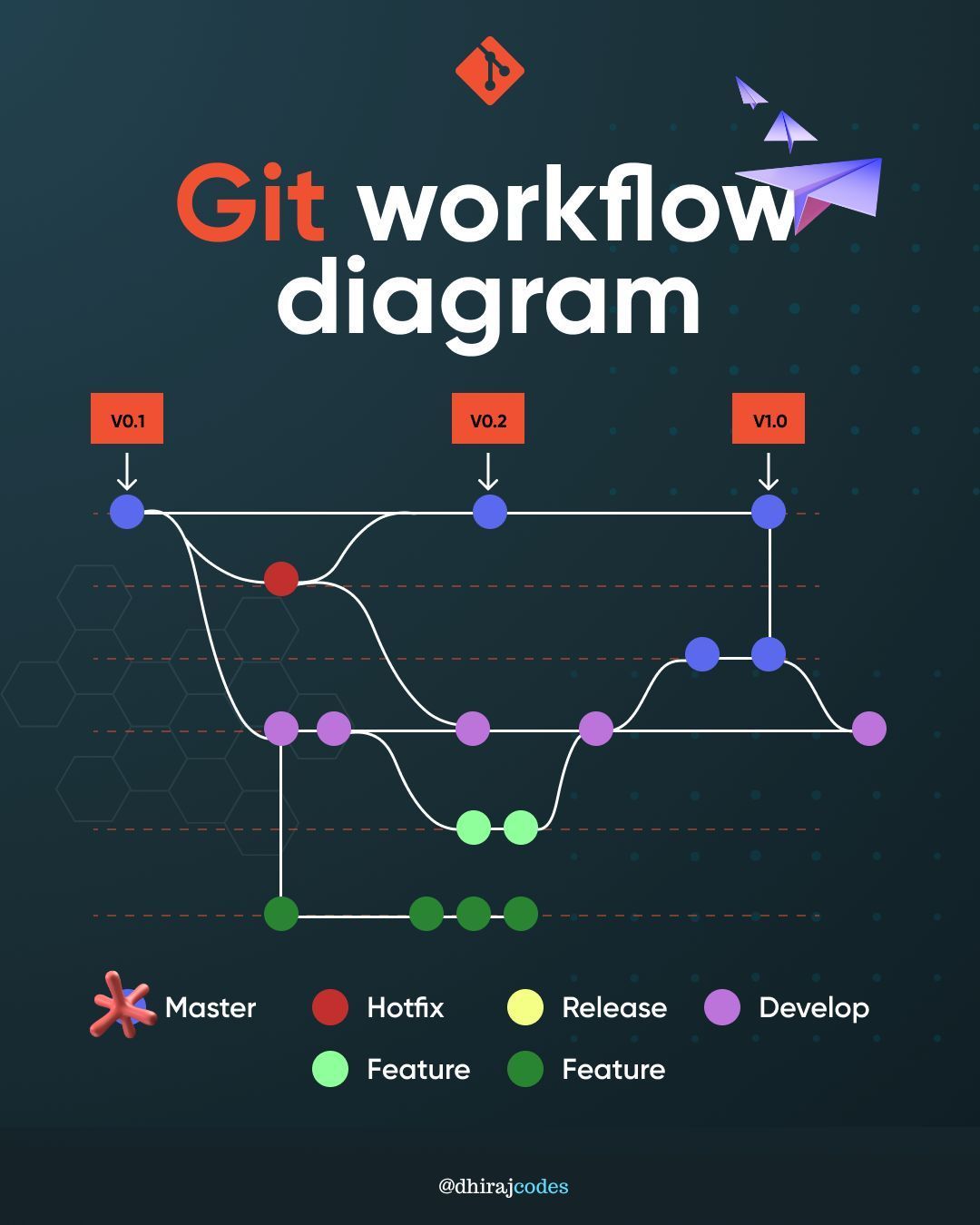 Dhiraj Tandulkar on LinkedIn: #dhirajcodes #code #github #javascript # ... Dhiraj Tandulkar on LinkedIn: #dhirajcodes #code #github #javascript # ...