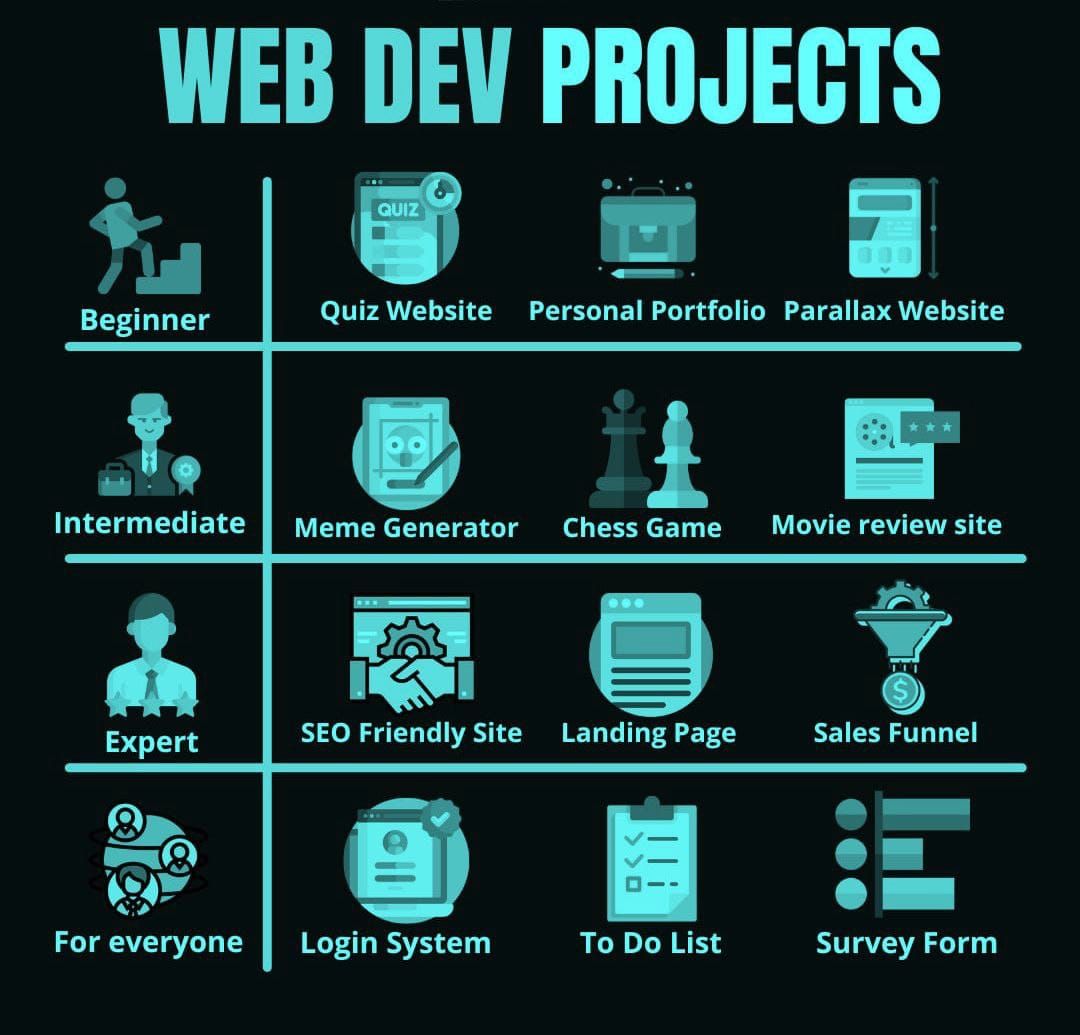 #webdev #htlm #css #java #interview #job #bussiness | Rahul Raj #webdev #htlm #css #java #interview #job #bussiness | Rahul Raj