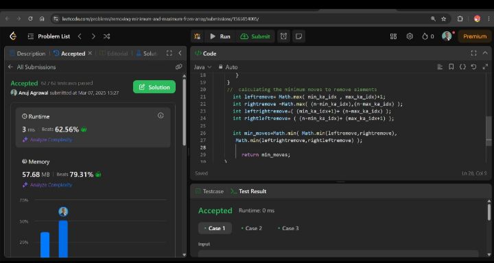 #leetcode #dsa #problemsolving #coding #algorithms | Anuj Agrawal #leetcode #dsa #problemsolving #coding #algorithms | Anuj Agrawal