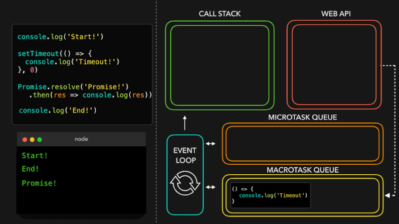 Syed Bilal Ali on LinkedIn: #javascript #programming #language #future ... Syed Bilal Ali on LinkedIn: #javascript #programming #language #future ...
