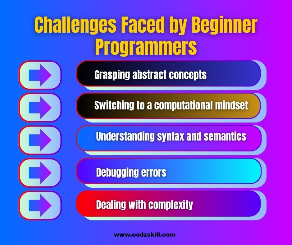 Codzskill on LinkedIn: #beginnerprogrammer #programmingchallenges # ... Codzskill on LinkedIn: #beginnerprogrammer #programmingchallenges # ...