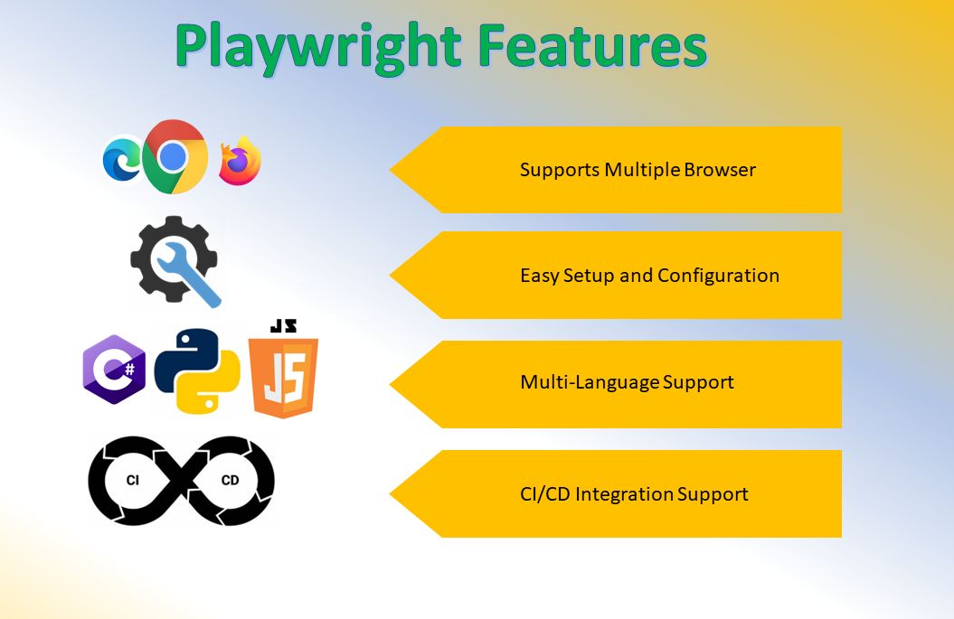 Asim Noaman Lodhi on LinkedIn: Playwright Automation Advantages ... Asim Noaman Lodhi on LinkedIn: Playwright Automation Advantages ...