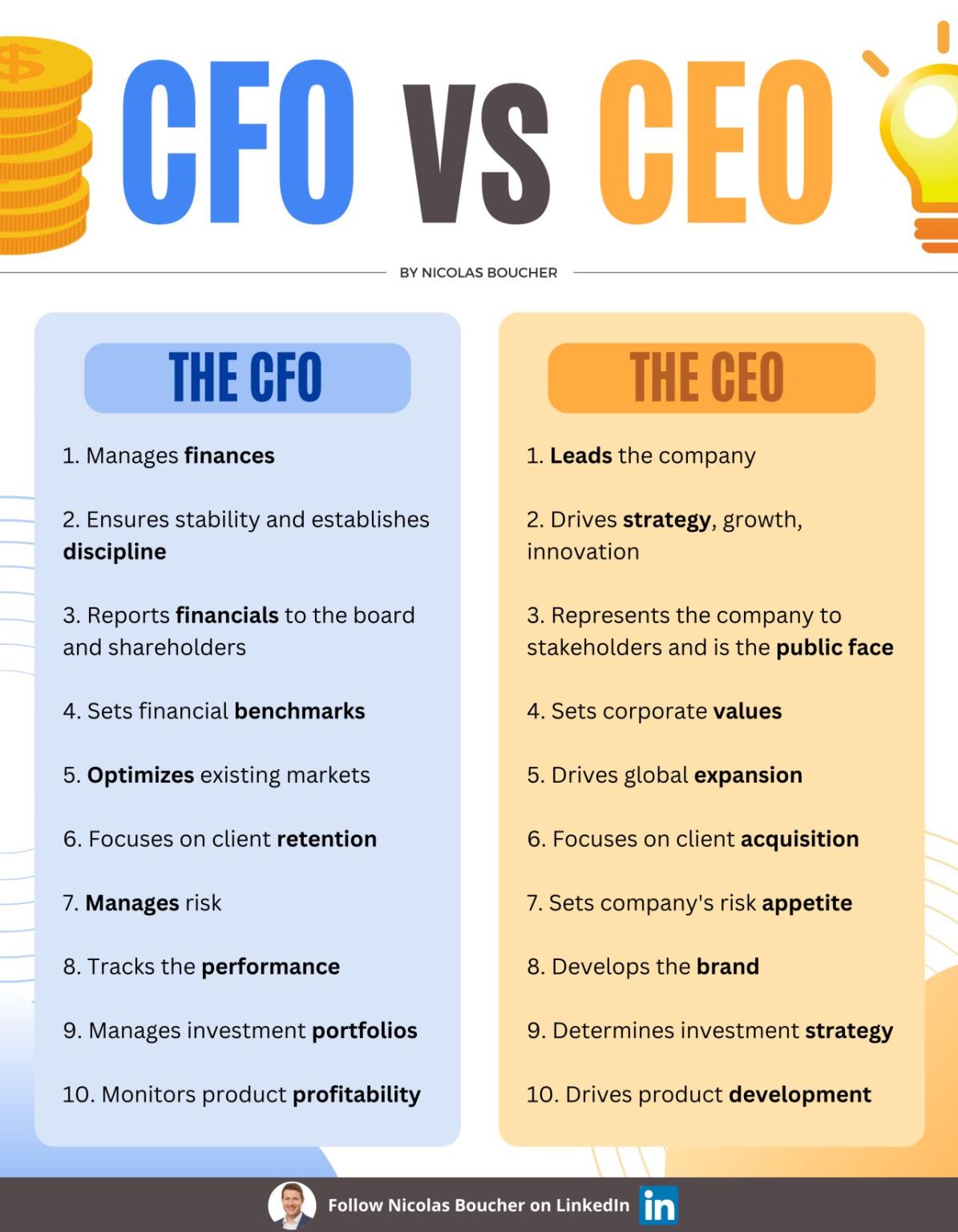 Nicolas Boucher Online on LinkedIn: CFO vs CEO You want to become CFO ... Nicolas Boucher Online on LinkedIn: CFO vs CEO You want to become CFO ...