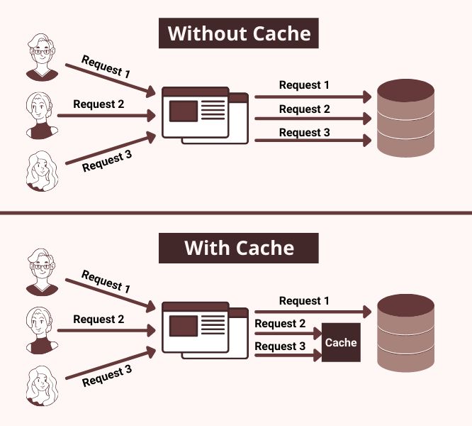Caching Decoded: In-Memory vs. Distributed —> Which One Fuels Your App ... Caching Decoded: In-Memory vs. Distributed —> Which One Fuels Your App ...