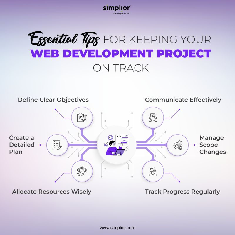 #webdev #webdevelopment #websecurity #webdevelopmentcomapny #simplior ... #webdev #webdevelopment #websecurity #webdevelopmentcomapny #simplior ...