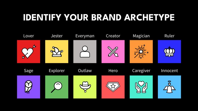 Unfog Media on LinkedIn: Map your brand values and audience traits to ... Unfog Media on LinkedIn: Map your brand values and audience traits to ...