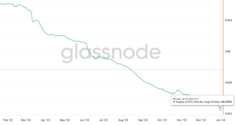 How Glassnode helps you track bitcoin big players | Brett Singer posted ... How Glassnode helps you track bitcoin big players | Brett Singer posted ...