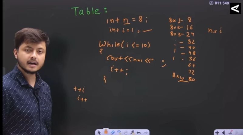 Priya Singh on LinkedIn: #dsa #dsachallenge #programming ... Priya Singh on LinkedIn: #dsa #dsachallenge #programming ...