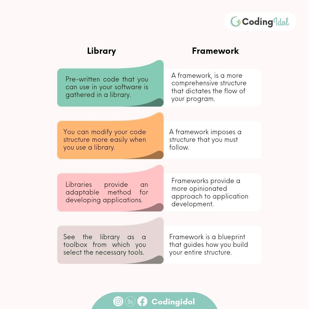CodingIdol on LinkedIn: #codingworld #codechoices #libraries # ... CodingIdol on LinkedIn: #codingworld #codechoices #libraries # ...