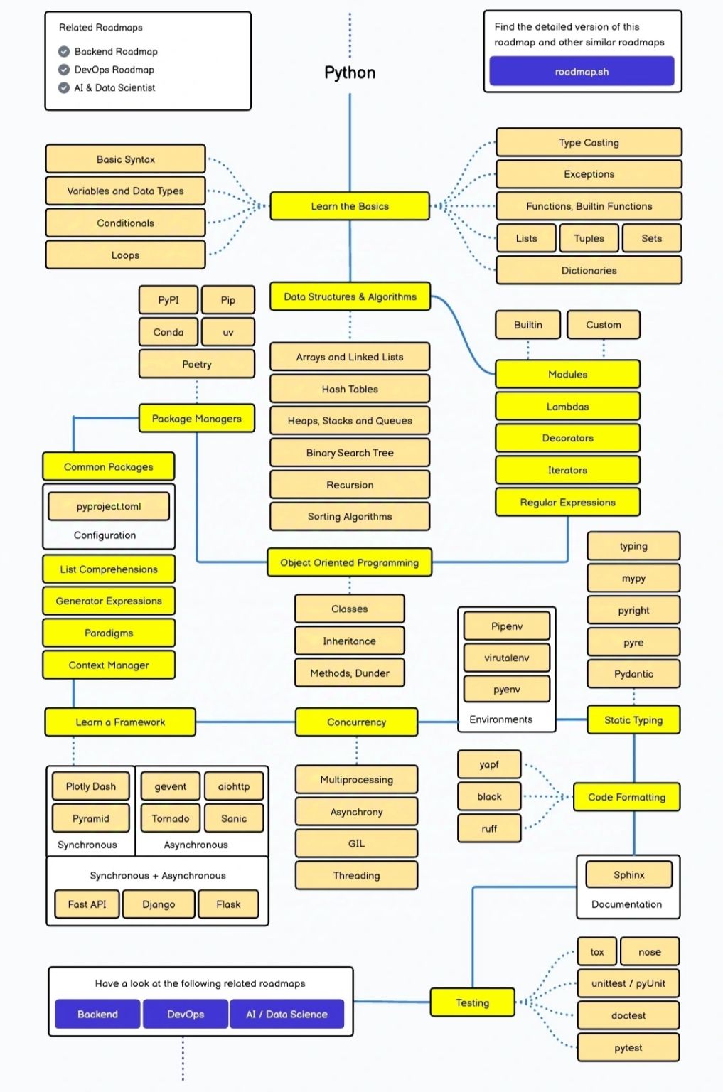 Abhishek Pratap Singh on LinkedIn: #python #ai #ml #developers # ... Abhishek Pratap Singh on LinkedIn: #python #ai #ml #developers # ...