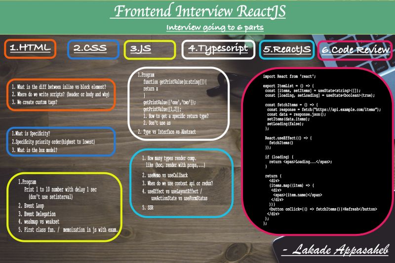Appasaheb Lakade on LinkedIn: #html #css #javascript #typescript # ... Appasaheb Lakade on LinkedIn: #html #css #javascript #typescript # ...