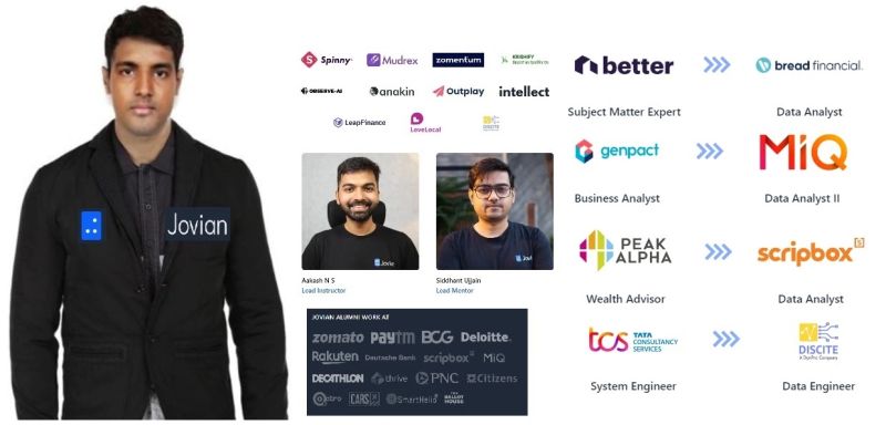 Sailesh Praveen posted on LinkedIn Sailesh Praveen posted on LinkedIn