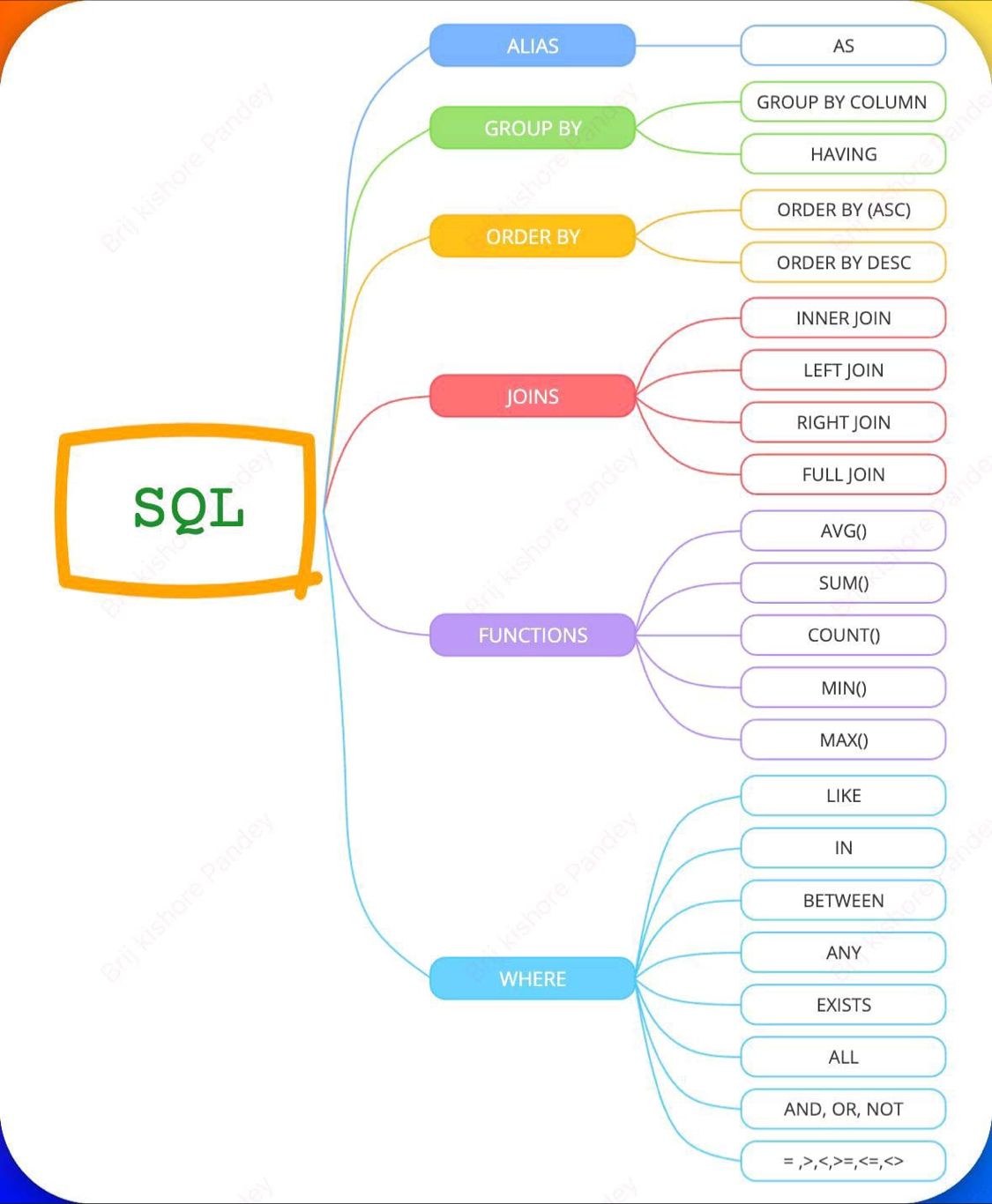 Arif Alam on LinkedIn: #microsoft #datascience #dataengineering #python ... Arif Alam on LinkedIn: #microsoft #datascience #dataengineering #python ...