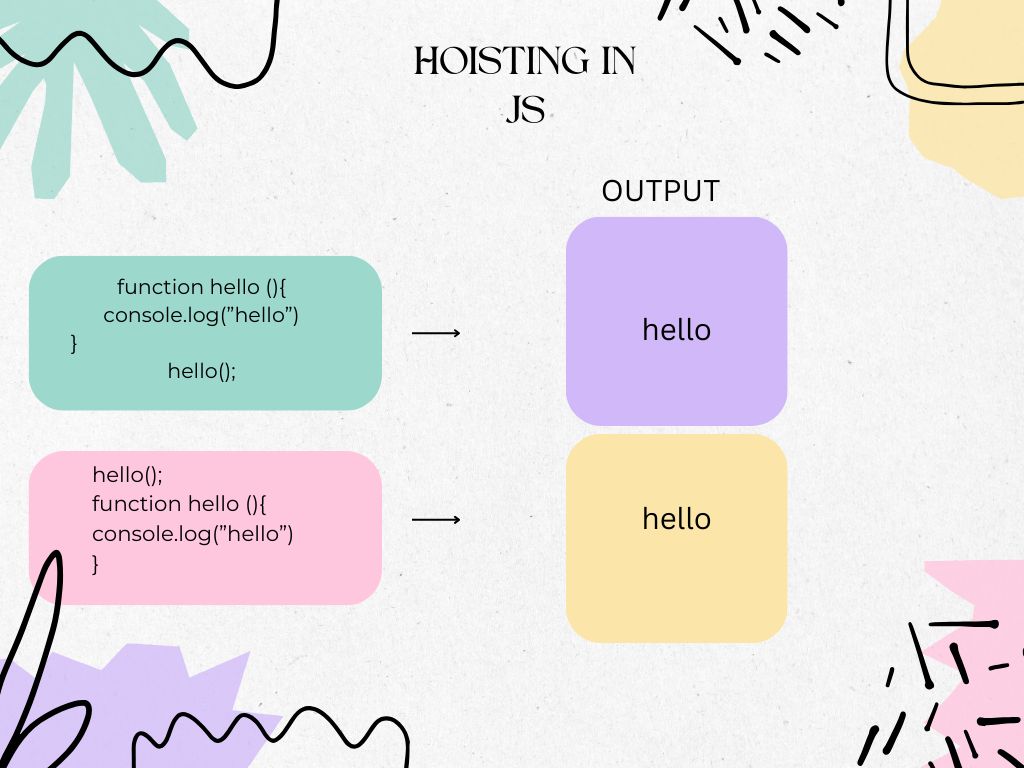Himani Joshi on LinkedIn: #javascript #programming #coding # ... Himani Joshi on LinkedIn: #javascript #programming #coding # ...