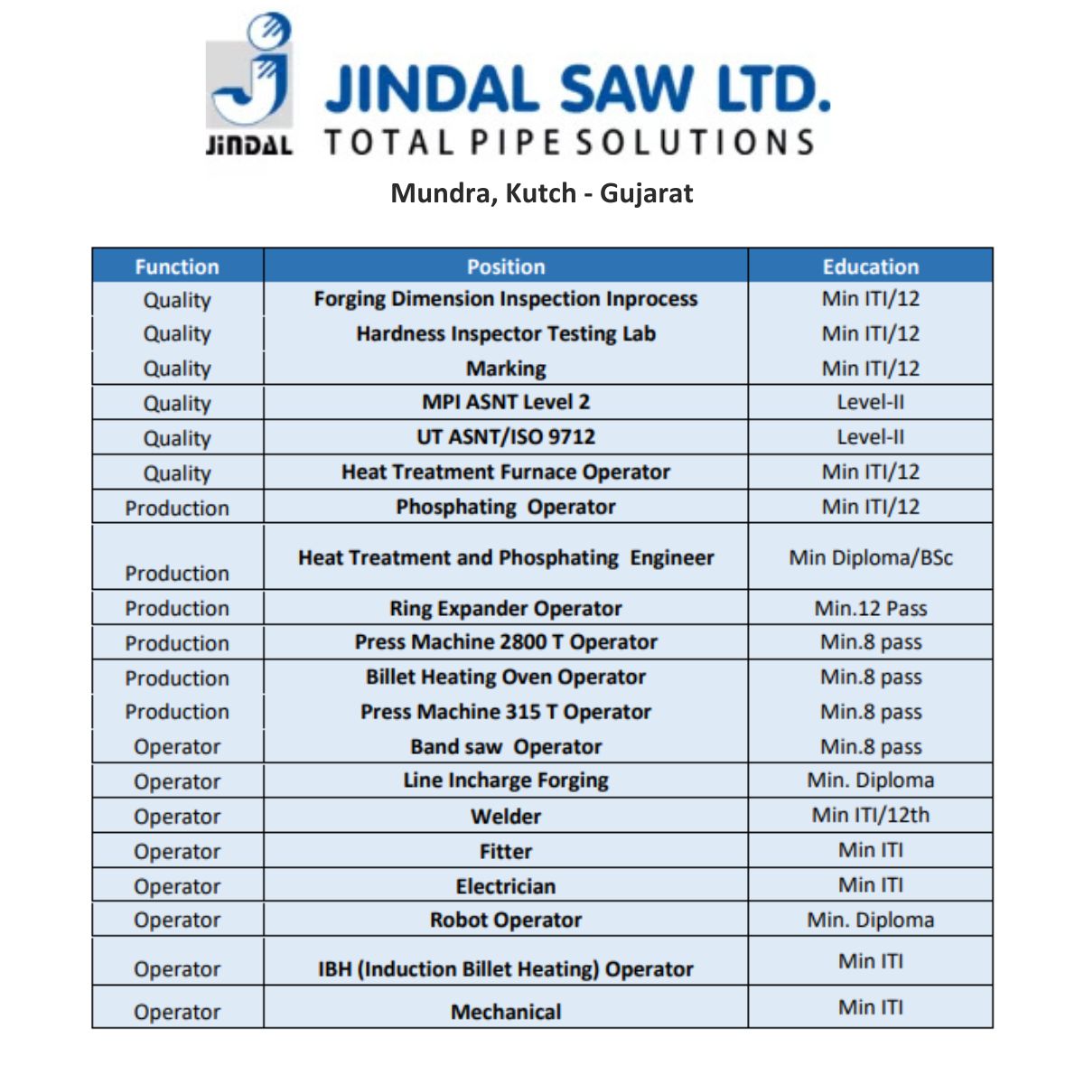 š Exciting Career Opportunities in the Forging Department! at Jindal ... š Exciting Career Opportunities in the Forging Department! at Jindal ...