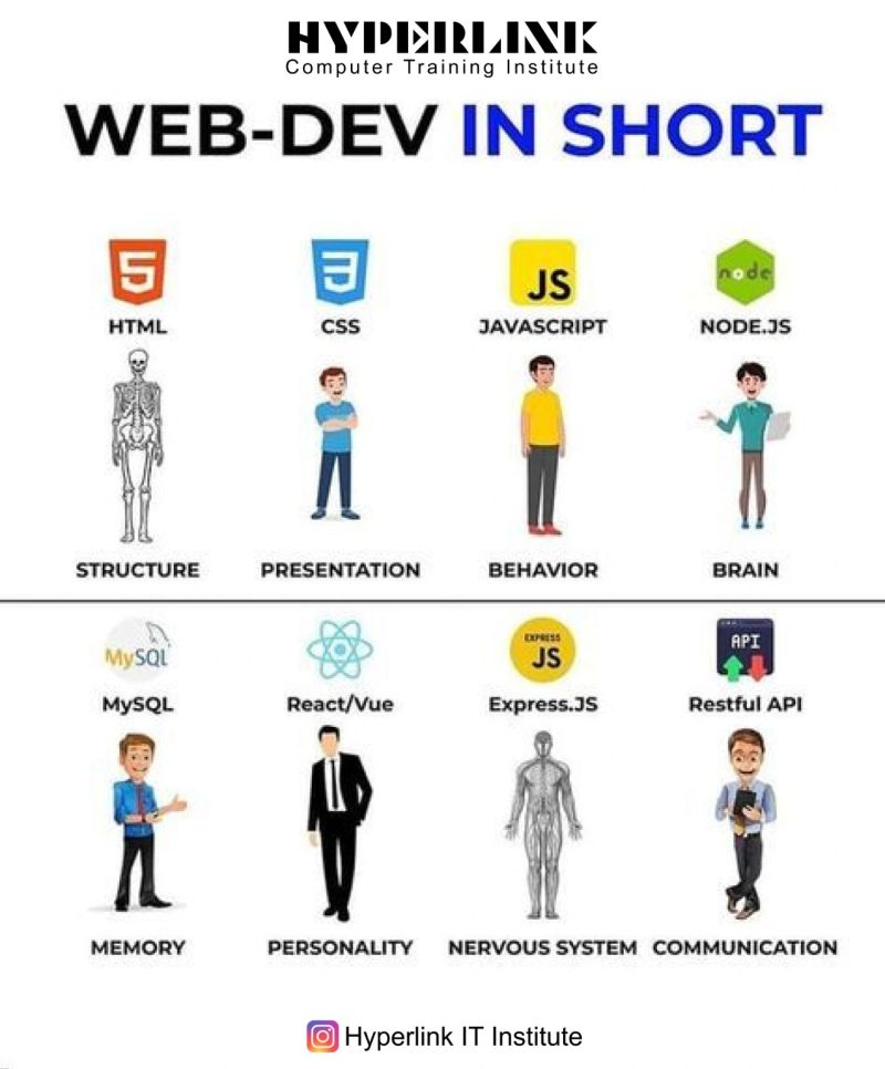 Salman Riaz on LinkedIn: #webdevelopment #javascript #apis Salman Riaz on LinkedIn: #webdevelopment #javascript #apis