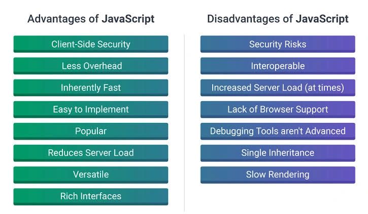 #javascript #webdevelopment #coding #techinsights #w3schools ... #javascript #webdevelopment #coding #techinsights #w3schools ...